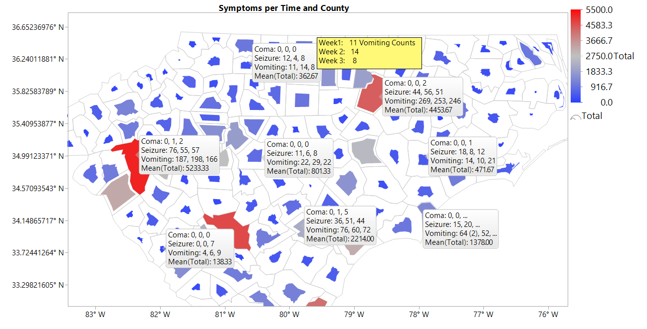 Principal Components (REML With Covariance or Correlation, Wide and ...