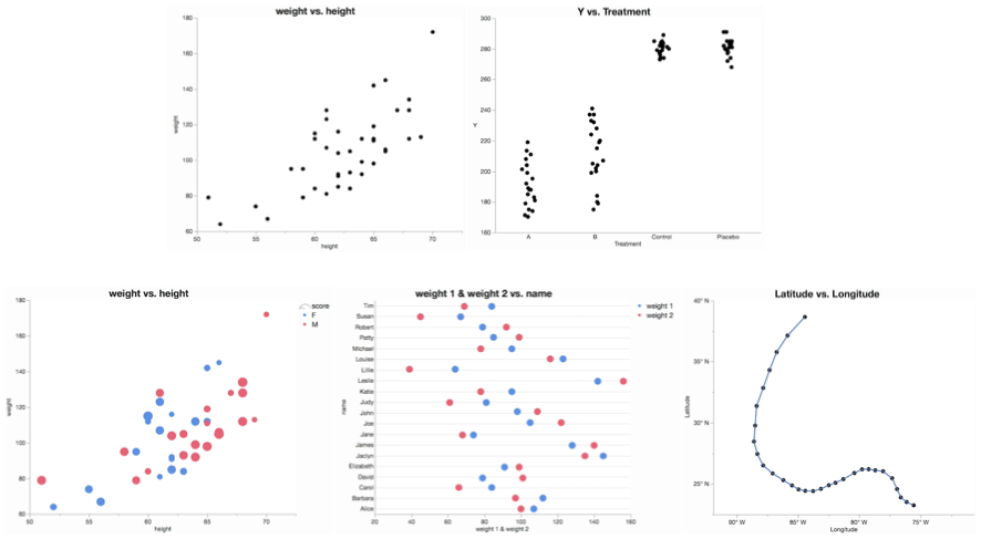 How to make a scatter plot in JMP - JMP User Community