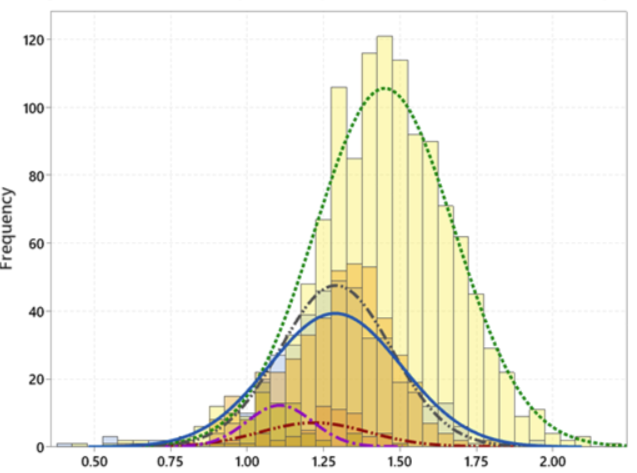 Overlaying histograms and distributions - JMP User Community