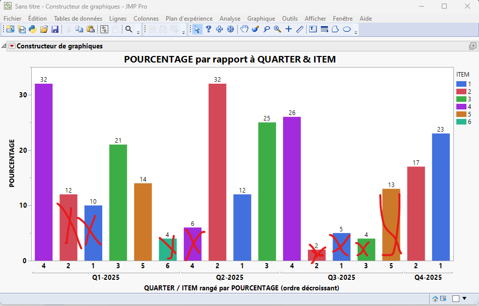 Solved: Graphique - JMP User Community