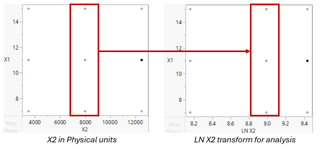 Solved: Setting up a DOE with a transformed Factor - JMP User Community