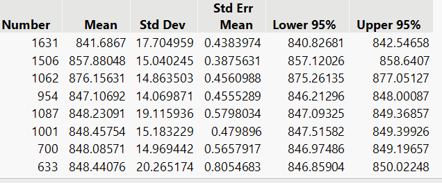 How do I permanently customize "Means and Std Deviations" display ...