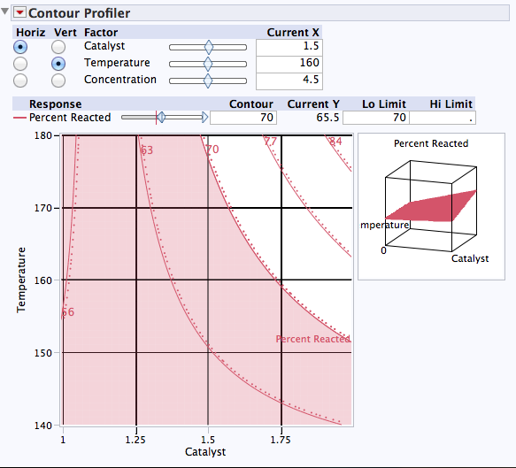 Solved: Grid lines over a contour plot - JMP User Community