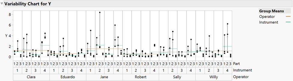 Variability Chart Improvements - JMP User Community