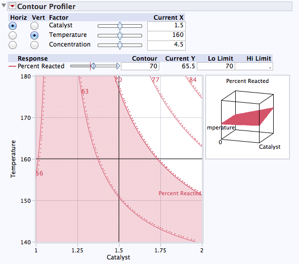 Solved: Grid lines over a contour plot - JMP User Community