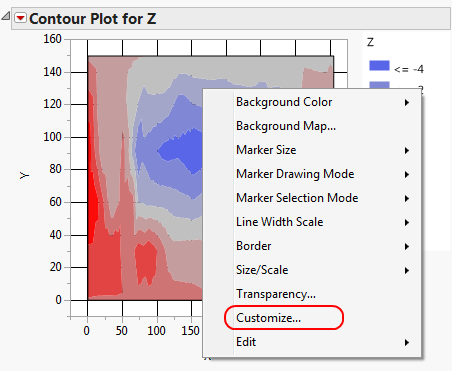 Solved: Grid lines over a contour plot - JMP User Community
