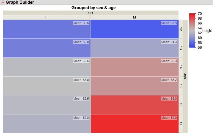 Solved: changing format of caption box in graph builder - JMP User Community