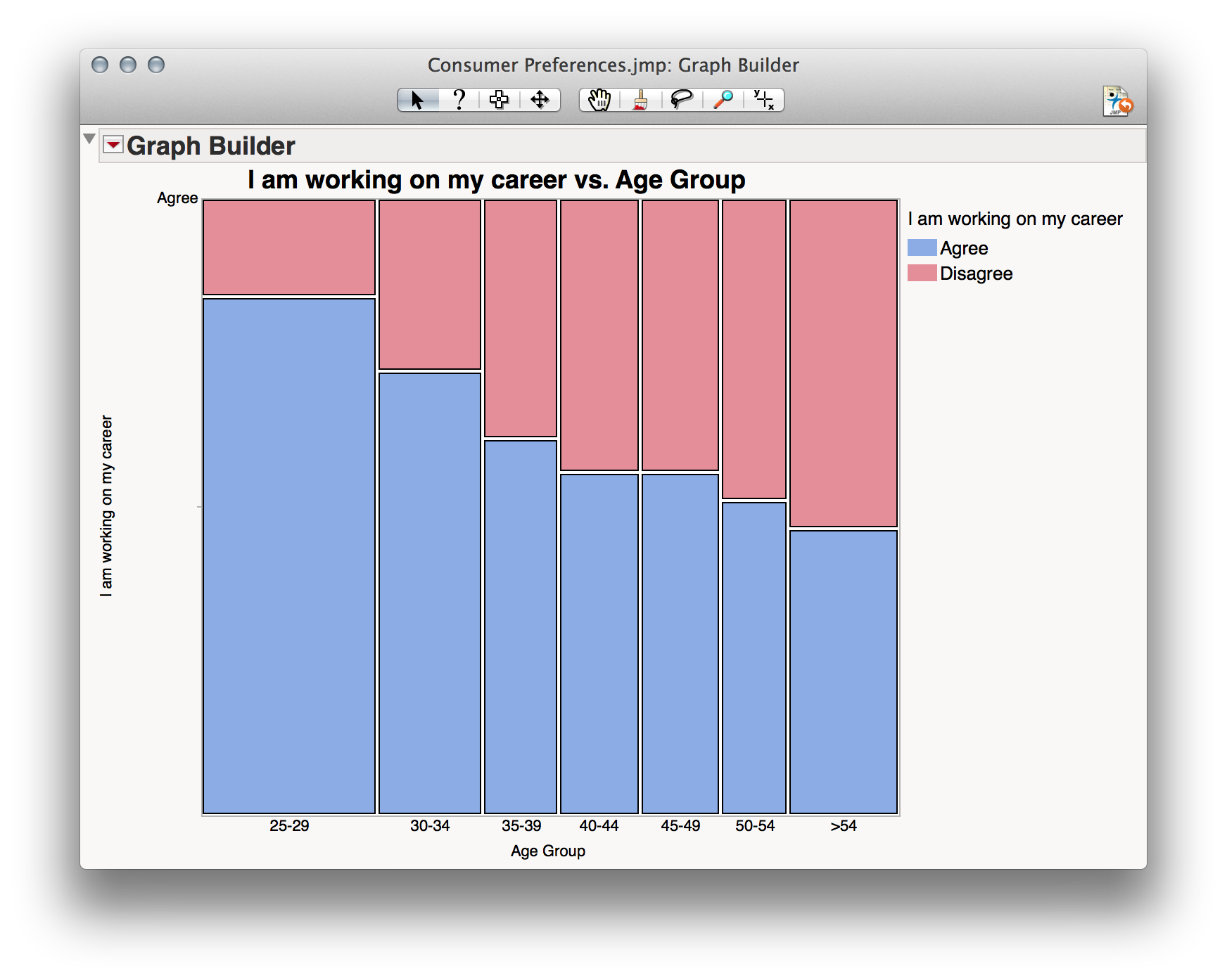 Solved: Mosaic Plots Question - JMP User Community