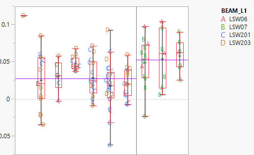 Solved: What is graph builder's color ordering different than other ...