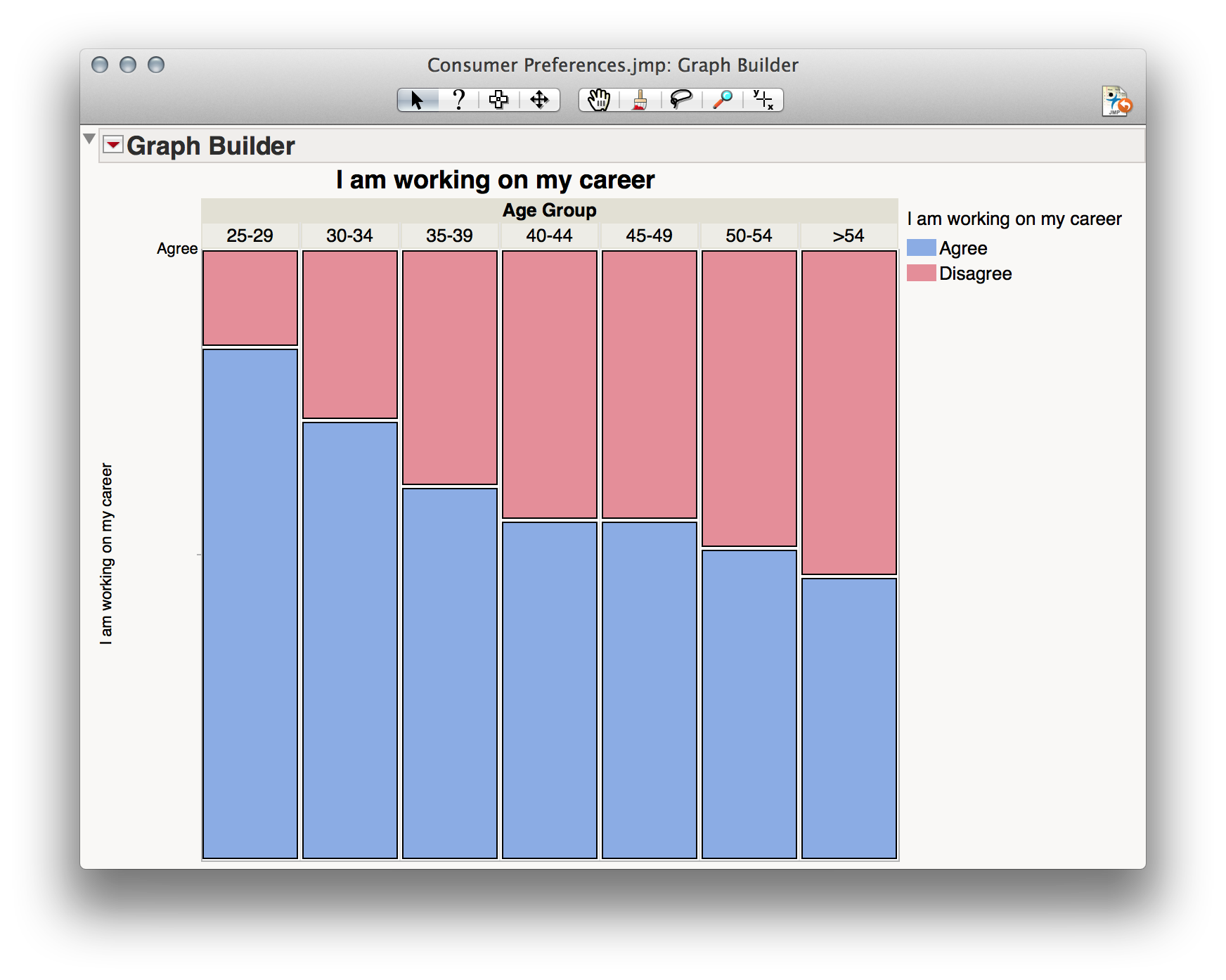 Solved: Mosaic Plots Question - Page 2 - JMP User Community