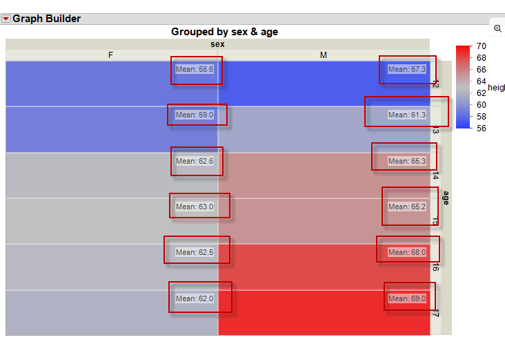Solved: changing format of caption box in graph builder - JMP User ...