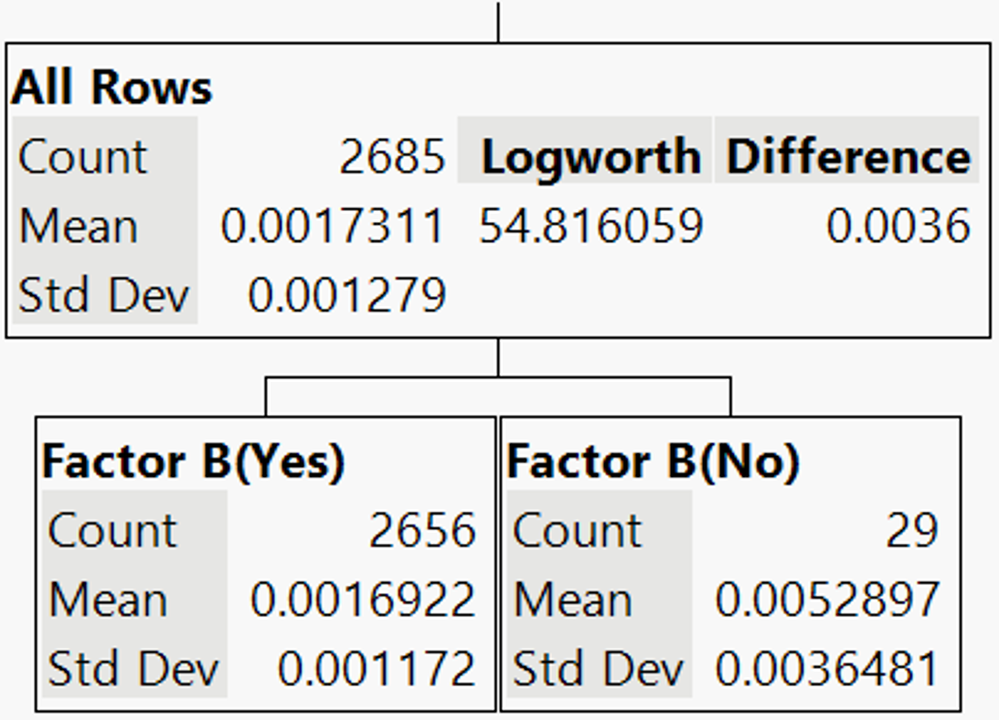 Partition On Proportion(percentage) Responses - JMP User Community