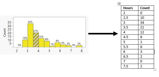 Solved: Generate/export JMP graph (histogram, cumulative distribution ...
