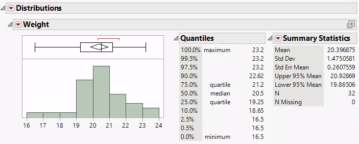 One Sample Equivalence Test for Mean - JMP User Community