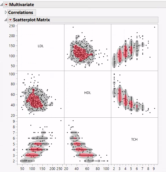 Nonparametric Correlations - JMP User Community