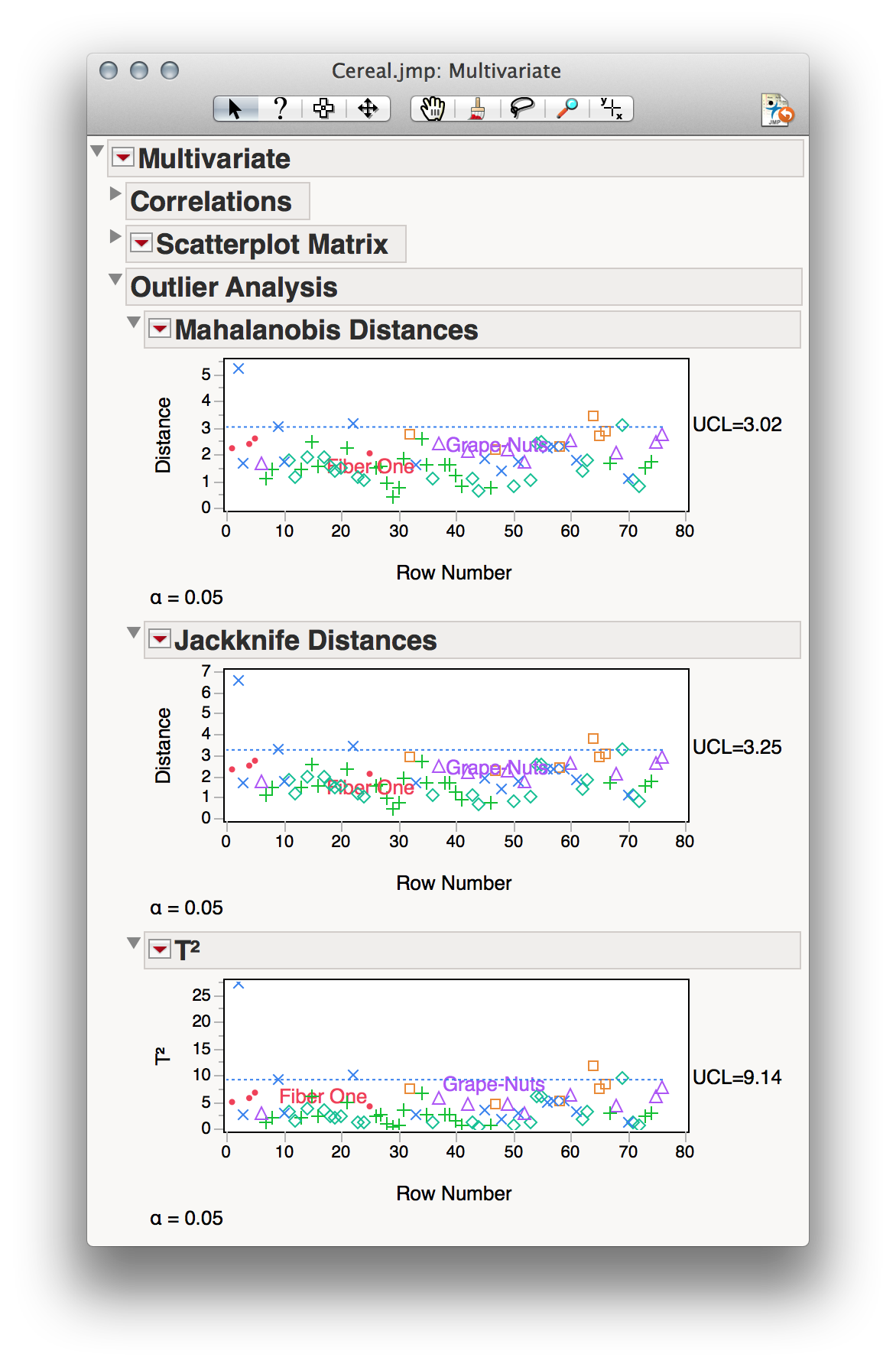 Solved: About stem and leaf plot - JMP User Community