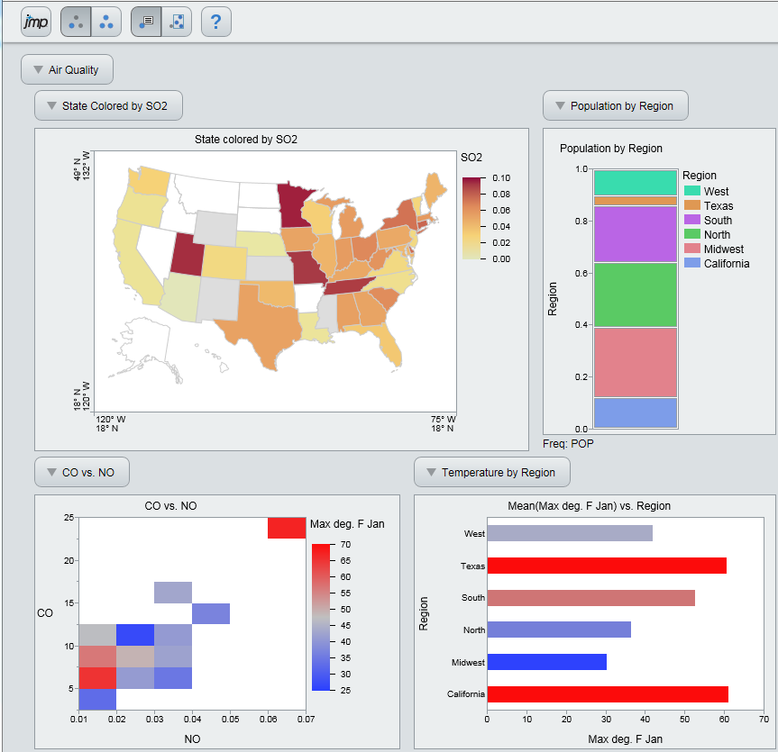 JMP Interactive HTML Examples - JMP User Community