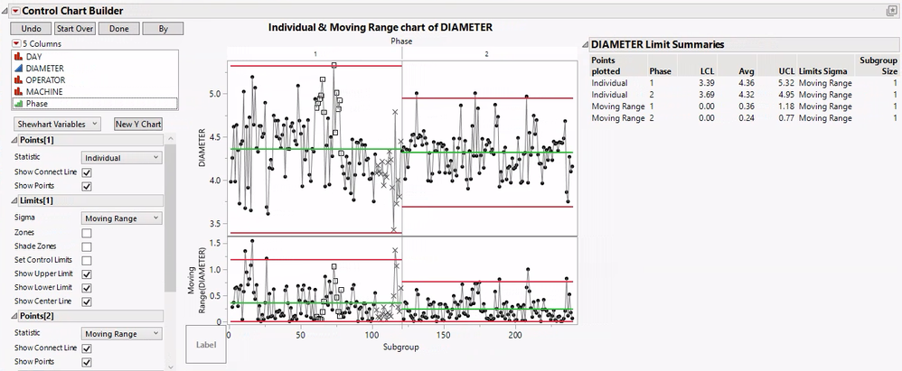 Variables Control Charts – I/MR Charts - JMP User Community