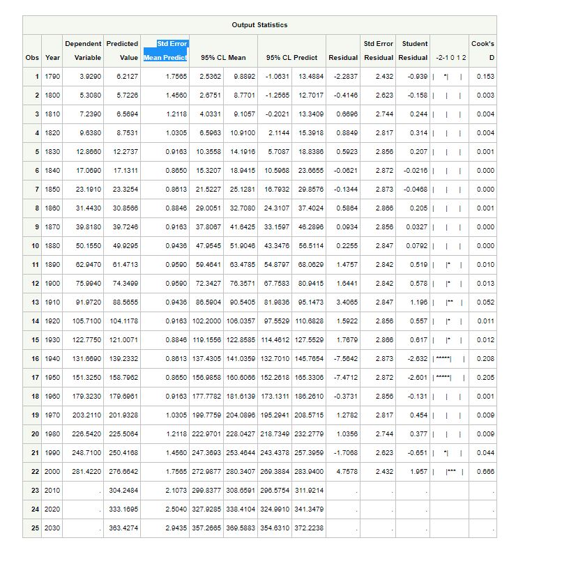 How To Add Std Error Mean Predict Column In Our Data Sheet In Jmp Jmp