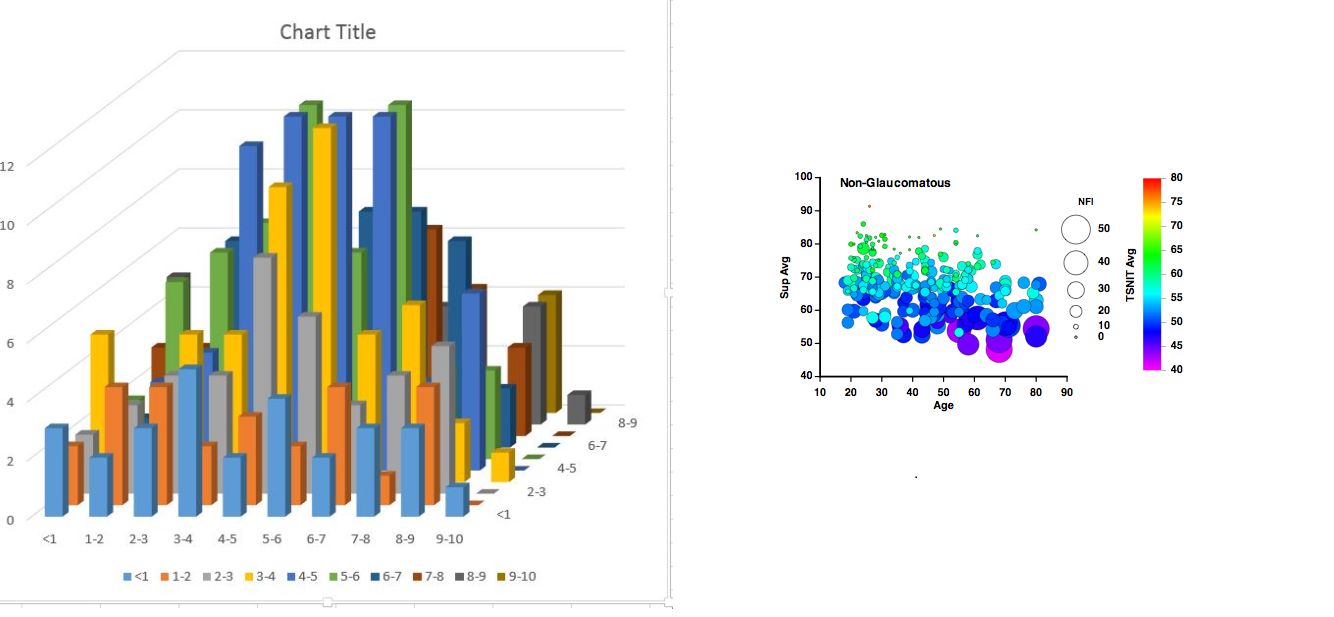 Solved: 4D plots - JMP User Community