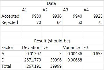 Solved: DOE for Discrete Data (Categorical Type Response) - JMP User Community