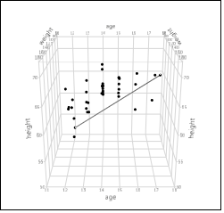Solved: Adding a line to a 3-D scatterplot - JMP User Community
