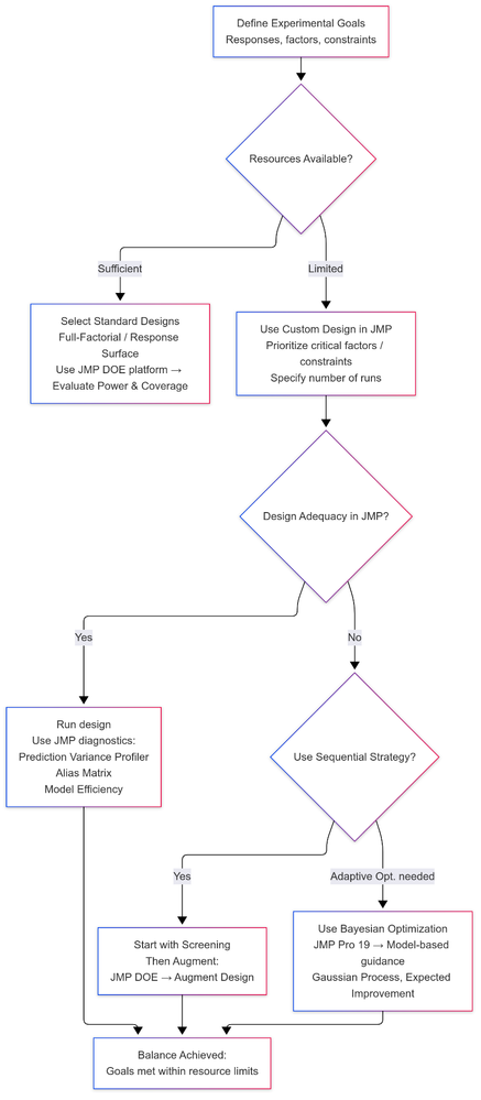 Recordings and discussion DOE Club Q3 2025 - JMP User Community