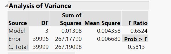 Solved Doe For Discrete Data Categorical Type Response Jmp User Community