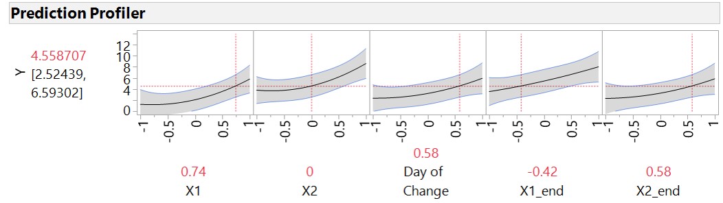 Solved: Custom DoE (RSM) with variables that change level during experiment - JMP User Community
