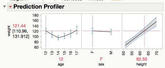Display confidence intervals in interactive HTML Profiler - JMP User ...