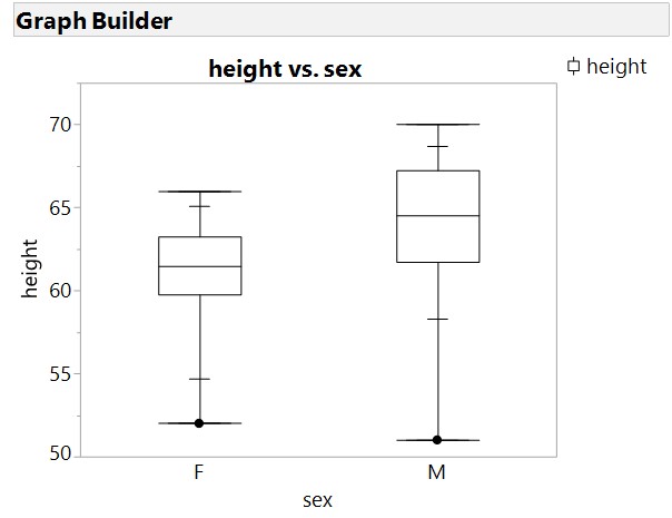 Solved Showing Quantile Statistics Associated With Boxplots Jmp User Community
