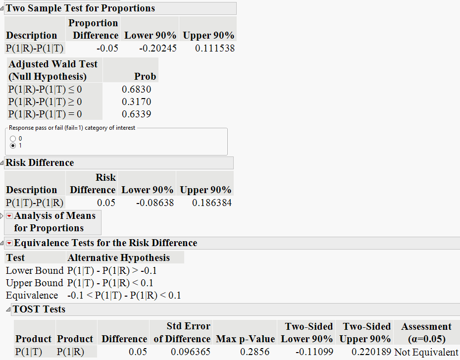 Solved: Confidence intervals for difference in proportions - JMP User ...