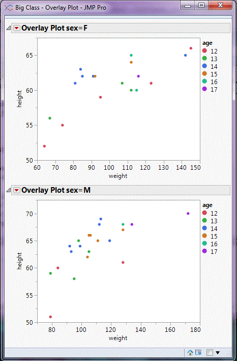 Solved: Repeat legend with every page - JMP User Community