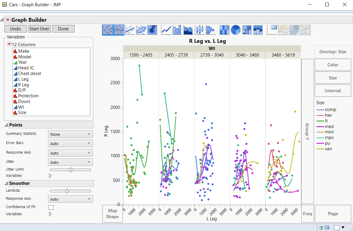 Adding Line And Bar Graph Elements To Graph Jmp User Community 