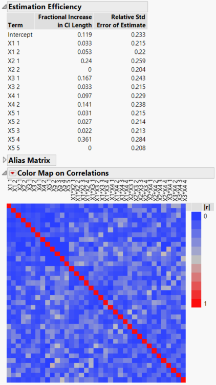 Solved Doe With Blocking And Constraints Jmp User Community 6306