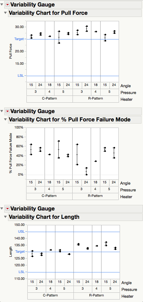Solved: How to determine the Process Parameters operating window from a ...