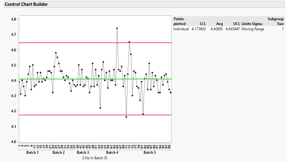 Solved: Issue with X-Axis Label Formatting in Control Chart Builder ...