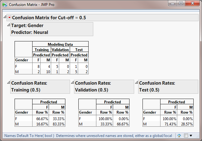 Alternate Cut-off Confusion Matrix Add-In - JMP User Community