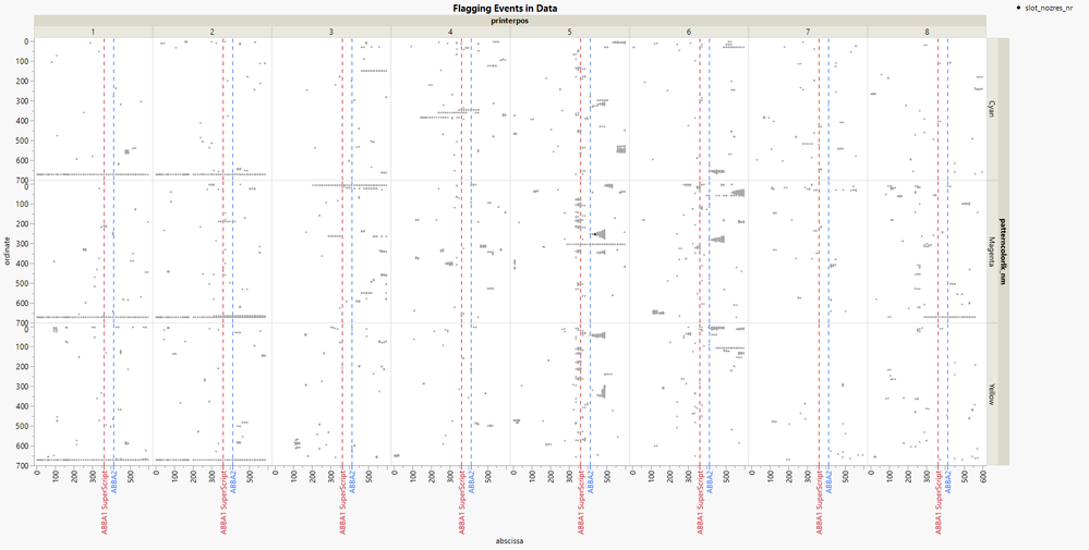Solved: Tracking events in a dot plot - JMP User Community