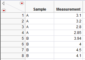 Solved: Multiple spec limits in one column - JMP User Community