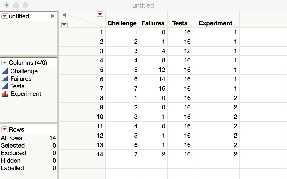 Solved Use Of Logistic 3 Parameter L3p Model Jmp User Community