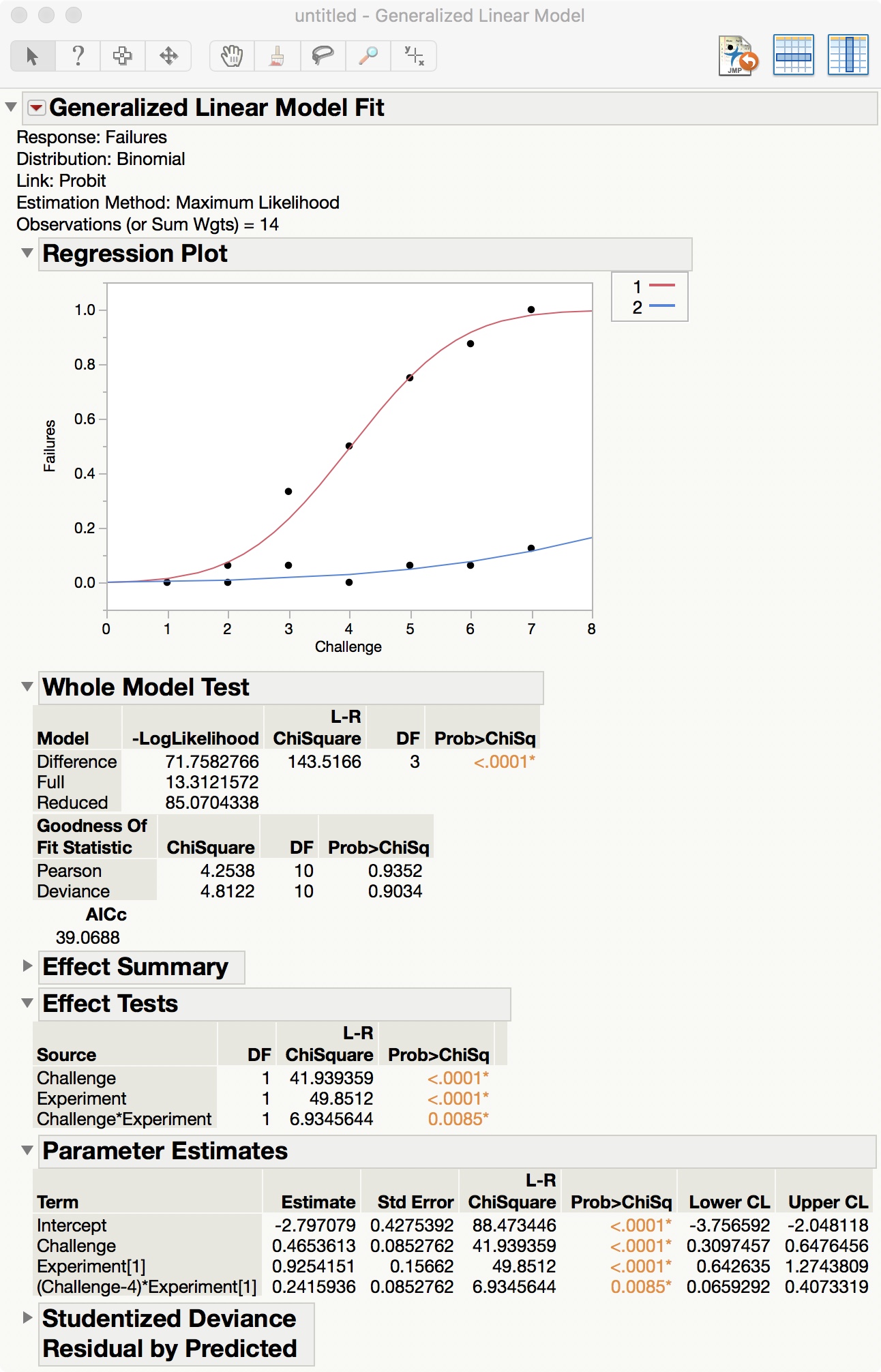 Solved Use Of Logistic 3 Parameter L3p Model Jmp User Community