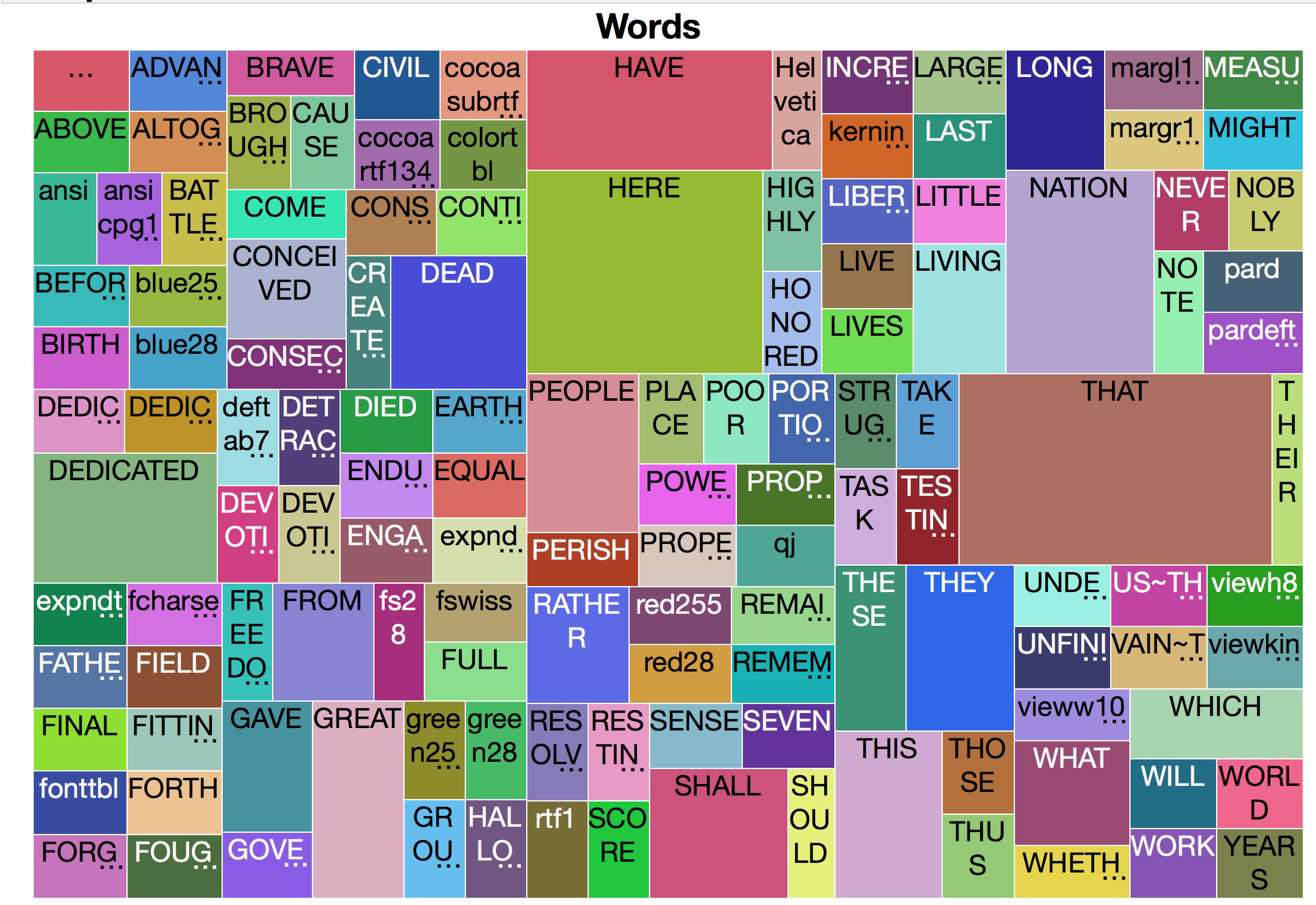 Solved: Word Cloud in Graph Builder? - JMP User Community