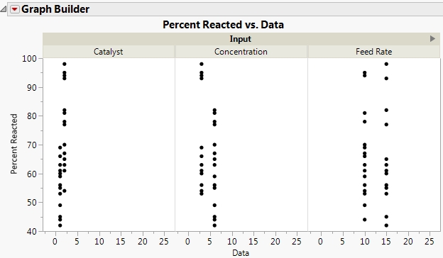 Solved: Independent Grouped X Scales in Graph Builder - JMP User Community