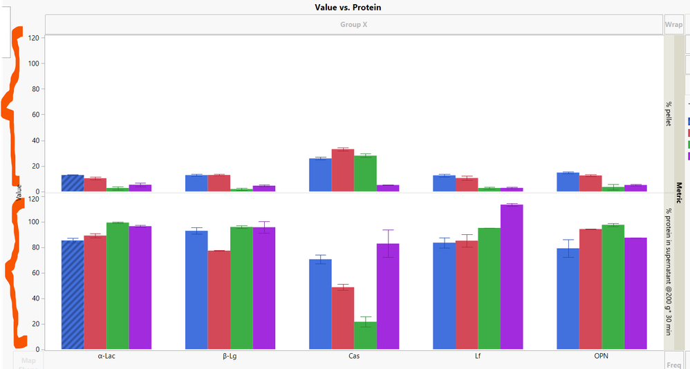 Creating a separate Y axis for each panel of my bar chart - JMP User ...