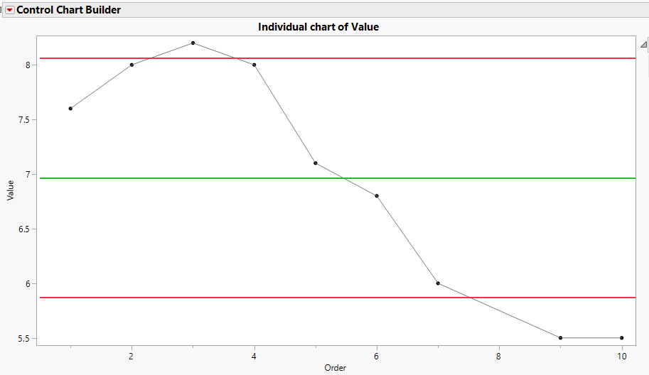 Solved: Use order of the first axis in control charts - JMP User Community
