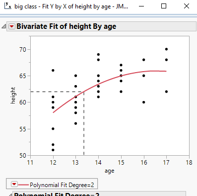 Solved: Reference line from axis to specific value - JMP User Community