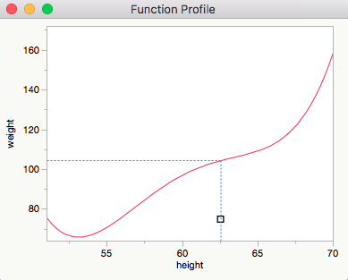 Solved: Reference line from axis to specific value - JMP User Community