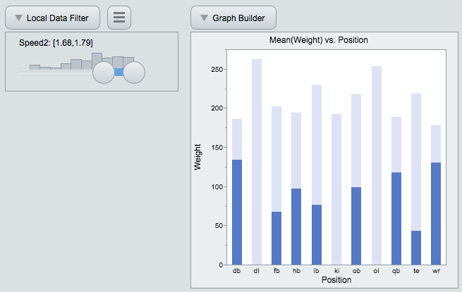 Filtering data in JMP Interactive HTML