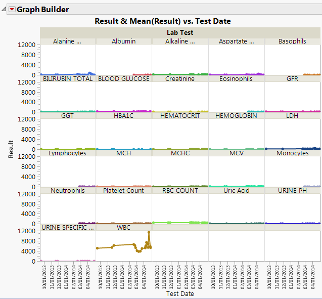 Solved: Graph Builder Wrap With different Y Axis Scales - JMP User ...